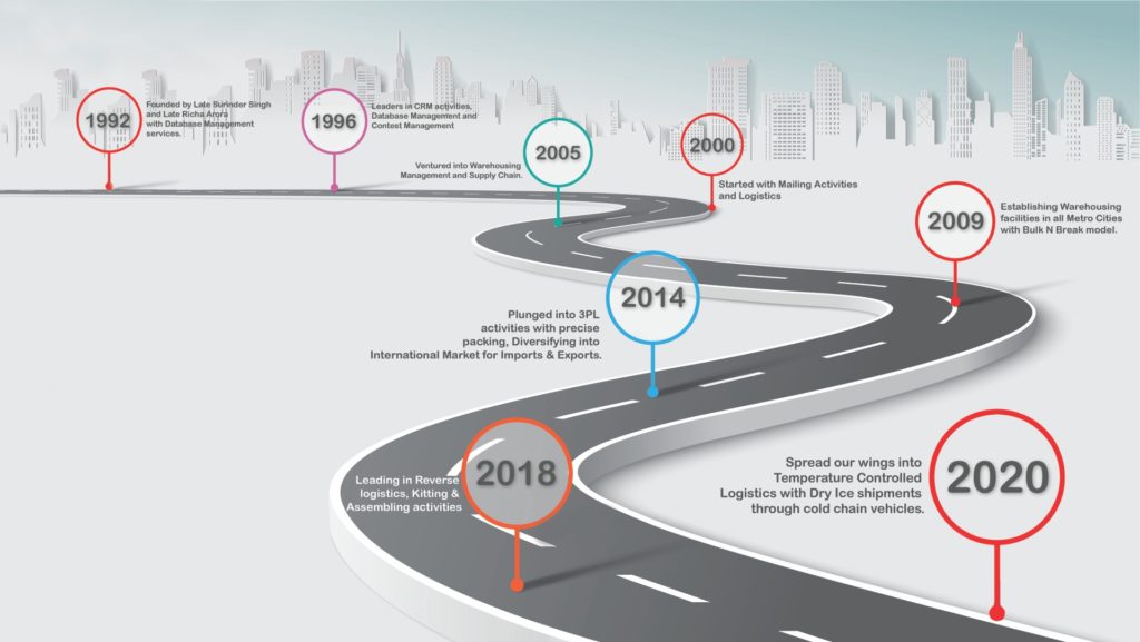 Journey So Far – H. K. Data Services